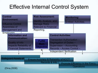 Ethics in accounting | PPTX