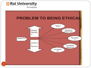 Ethics in advertising - Basics of advertising | PDF | Advertising ...