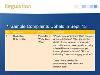 Ethics in Advertising | PPT | Advertising Industry | Industries