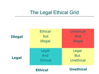 Ethics in business | PPT