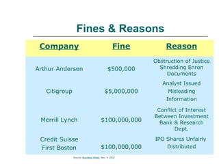 Ethics in business | PPT