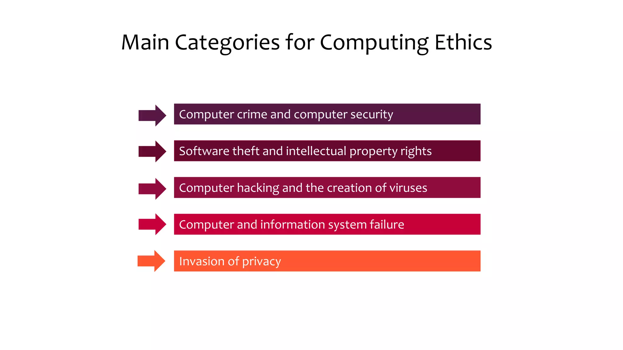 Ethics in Computing.pptx