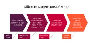 Ethics in Computing.pptx