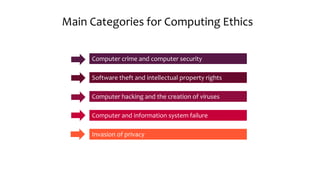 Ethics in Computing.pptx