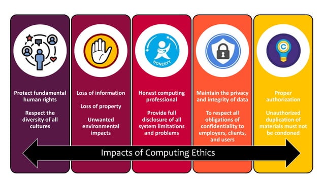Ethics in Computing.pptx
