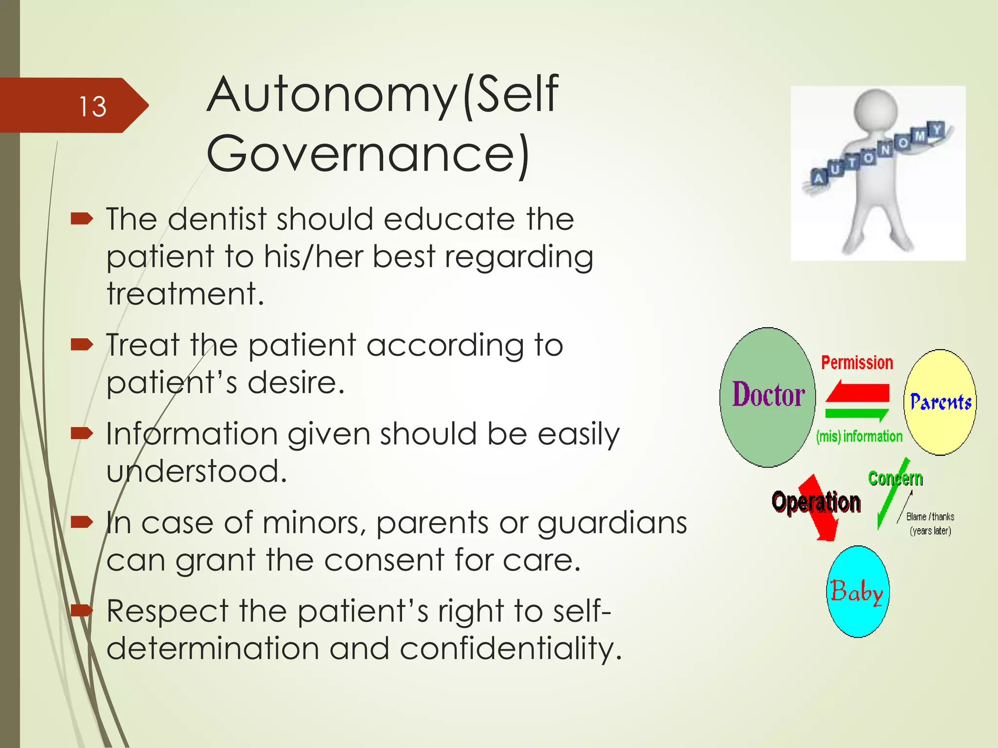 Ethics in Dentistry | PPTX