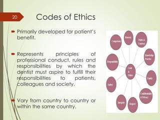 Ethics in Dentistry | PPTX