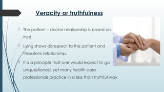 Ethics in Dentistry: Guiding Principles for Patient Care and ...
