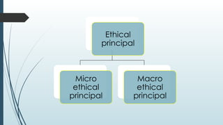 Ethics in Dentistry: Guiding Principles for Patient Care and ...