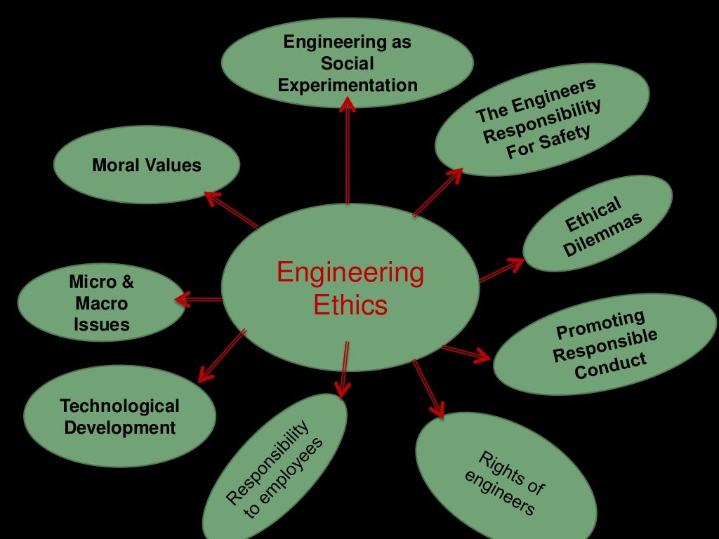 Ethics in engineering profession kamal25 Ethics in engineering profession kamal25