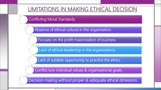 Ethics in HRA | PPT