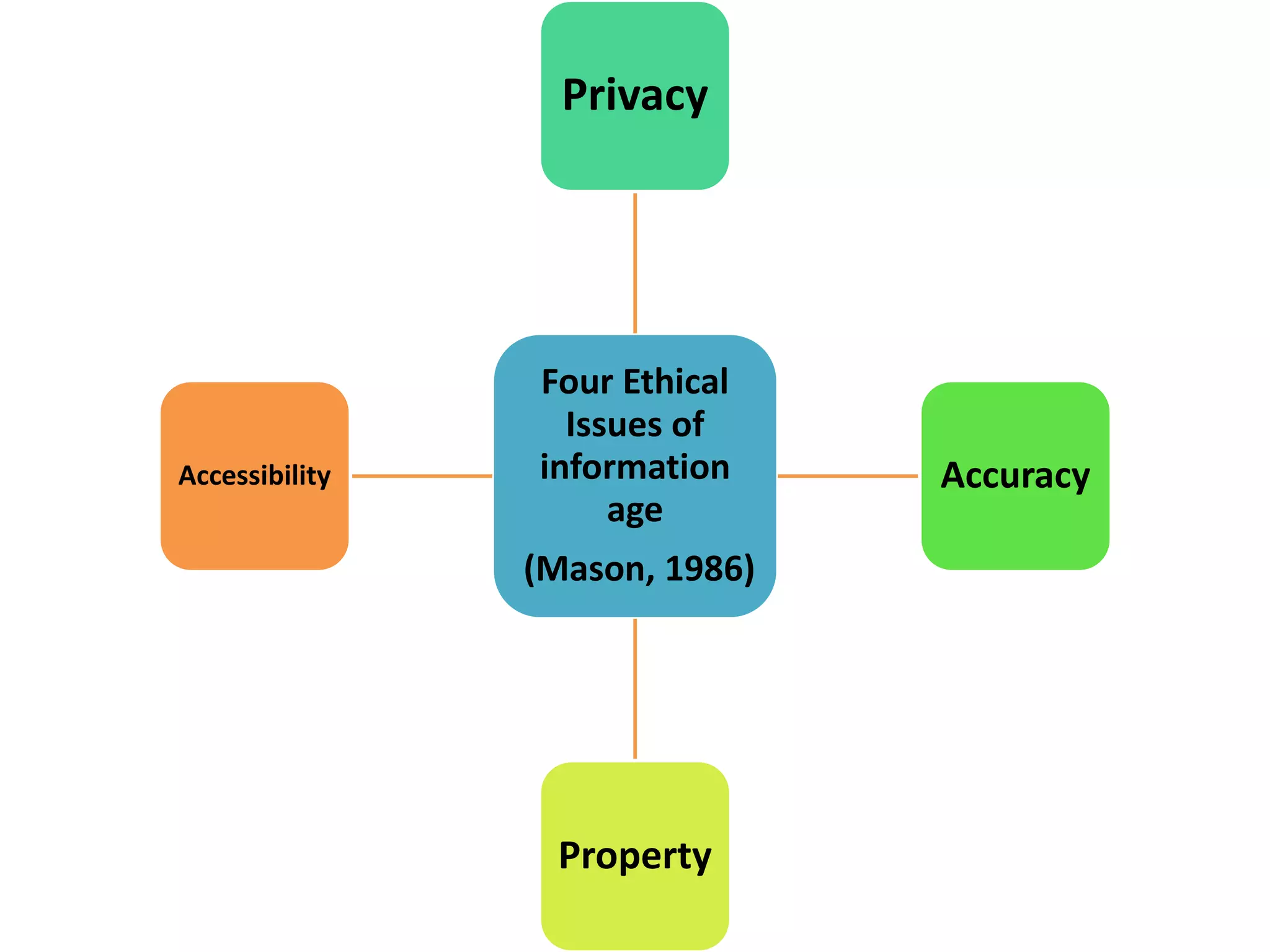 Ethics in ict | PPTX