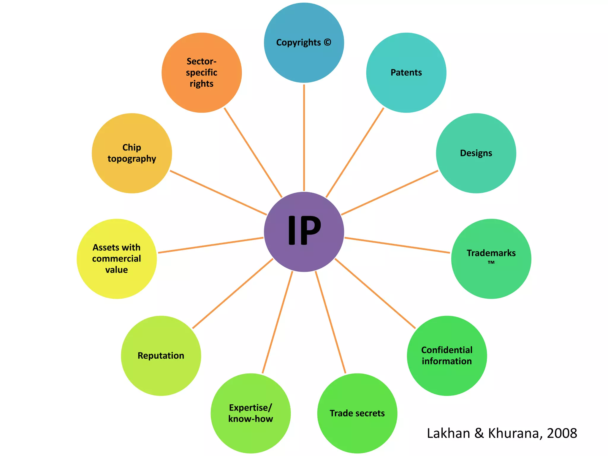 Ethics in ict | PPTX
