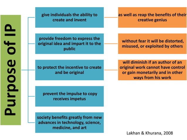 Ethics in ict | PPTX | Technology & Computing