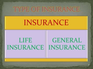 Ethics in insurance ppt | PPTX