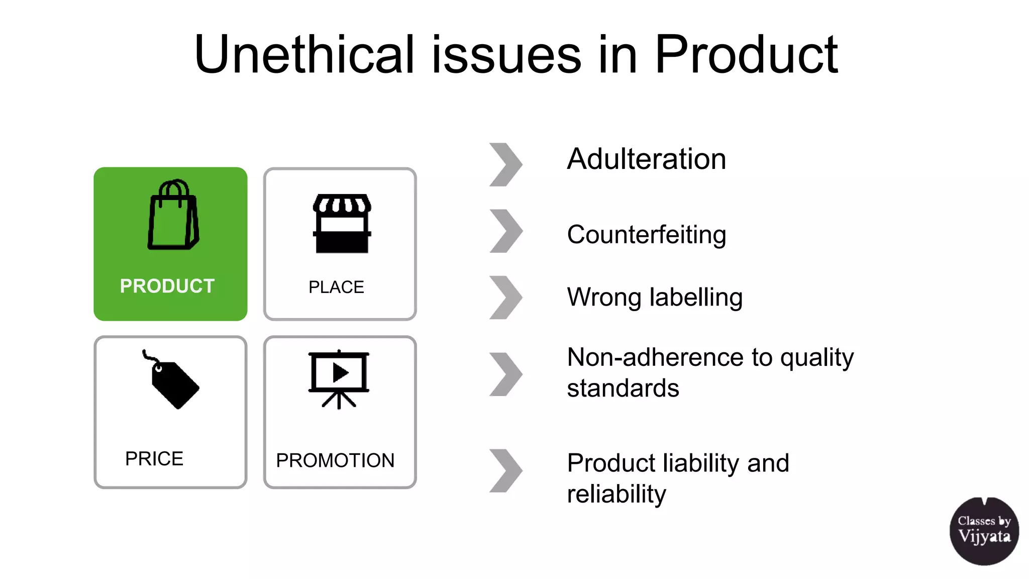 Ethics in marketing | PPTX