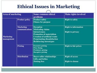 Ethics in Marketing | PPTX
