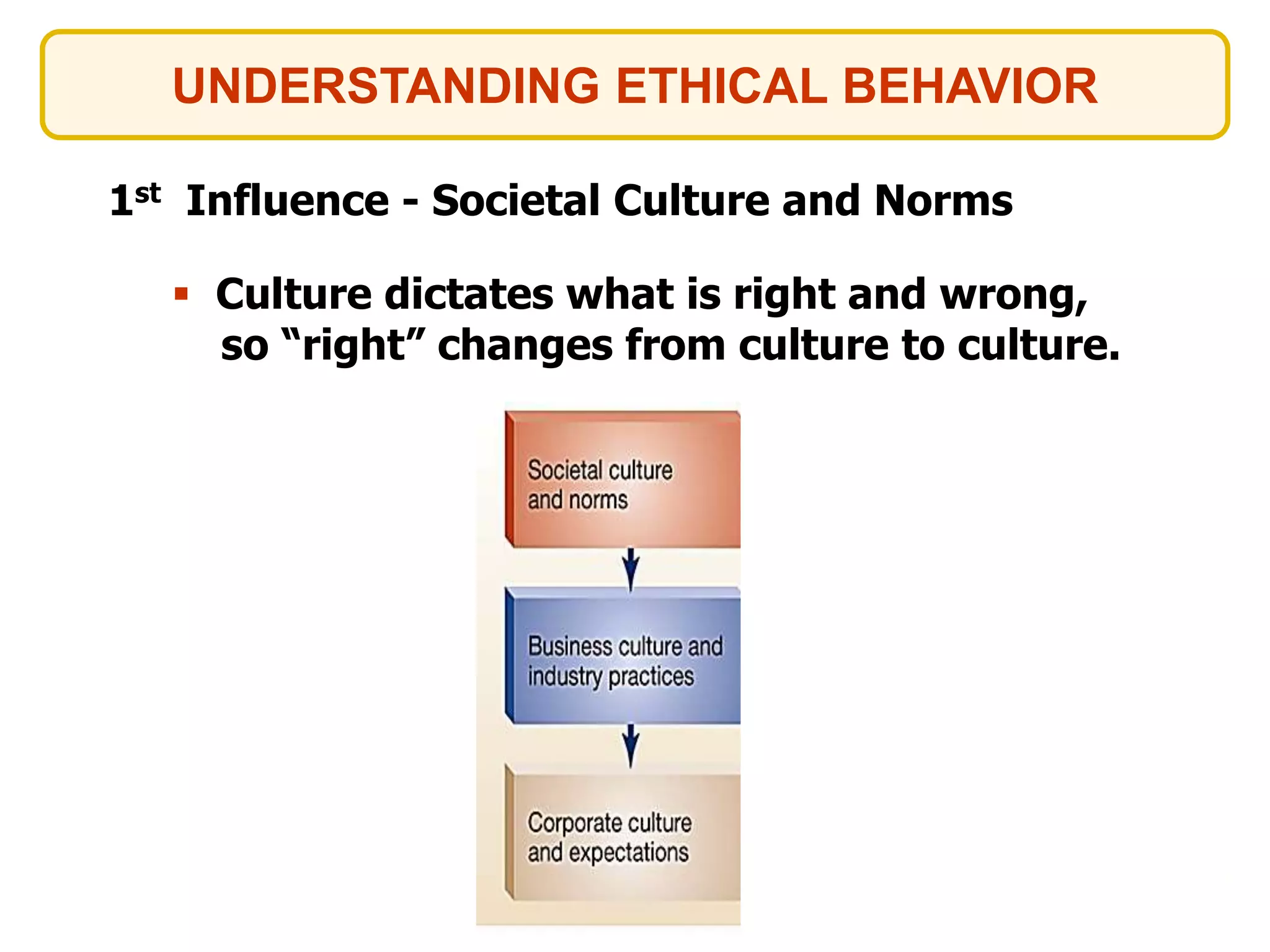 Ethics in marketing ppt | PPTX