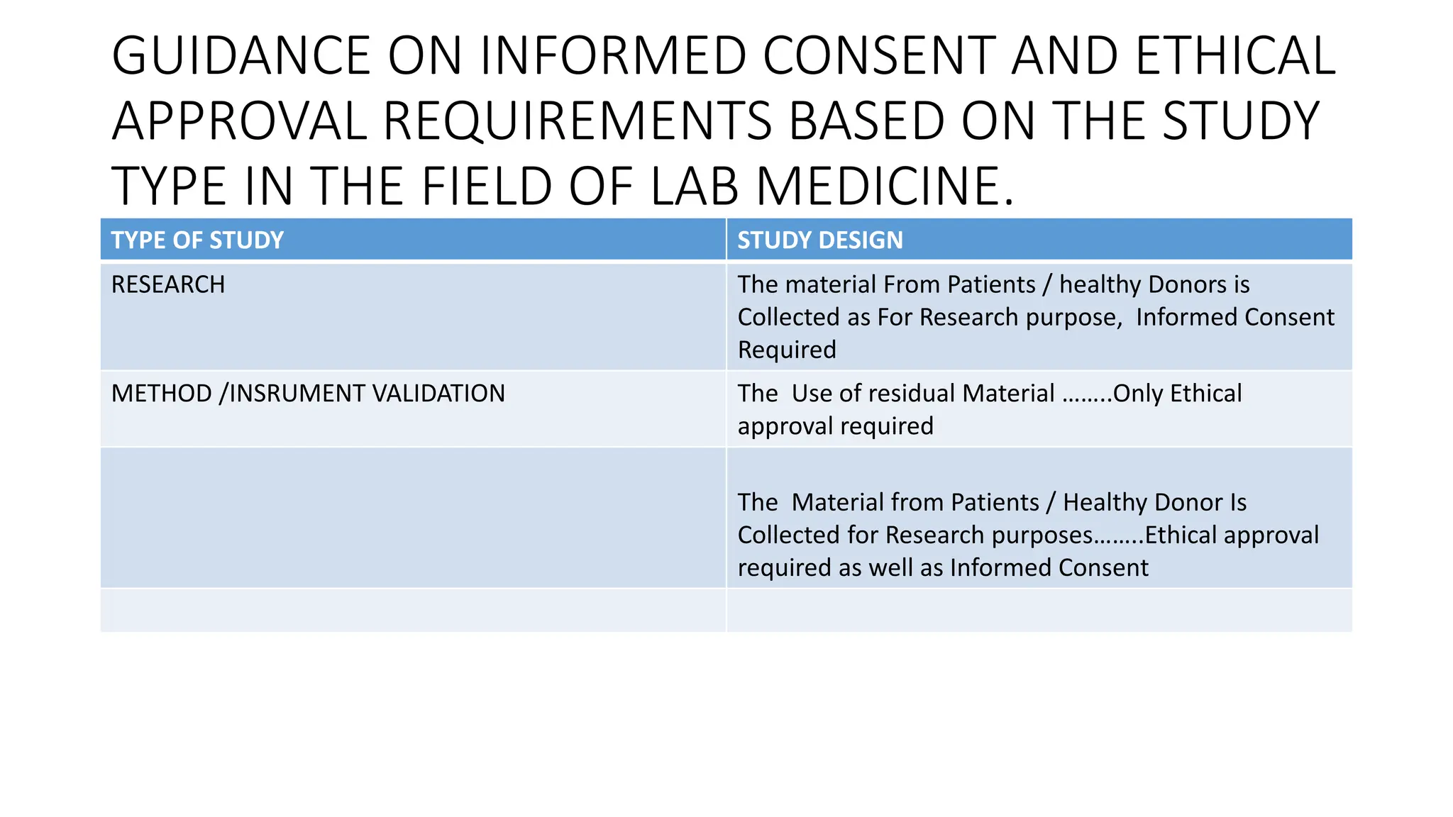 ETHICS IN MEDICAL LABORATORY SCIENCES ppt x | PPTX