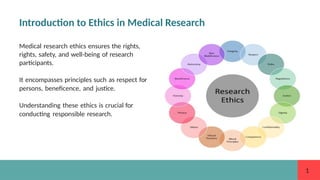 Ethics In and medicine Medical Research.pptx