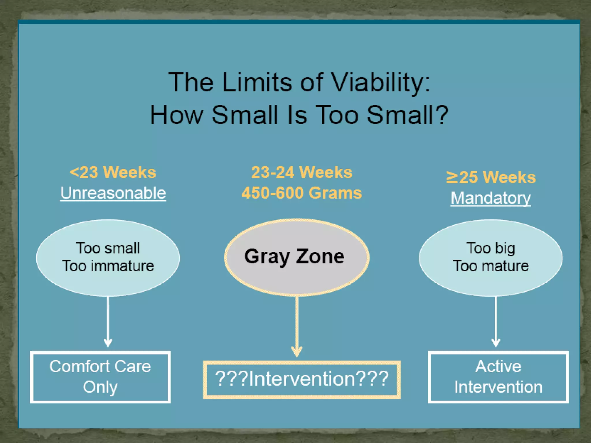 Ethics in newborn care | PPTX