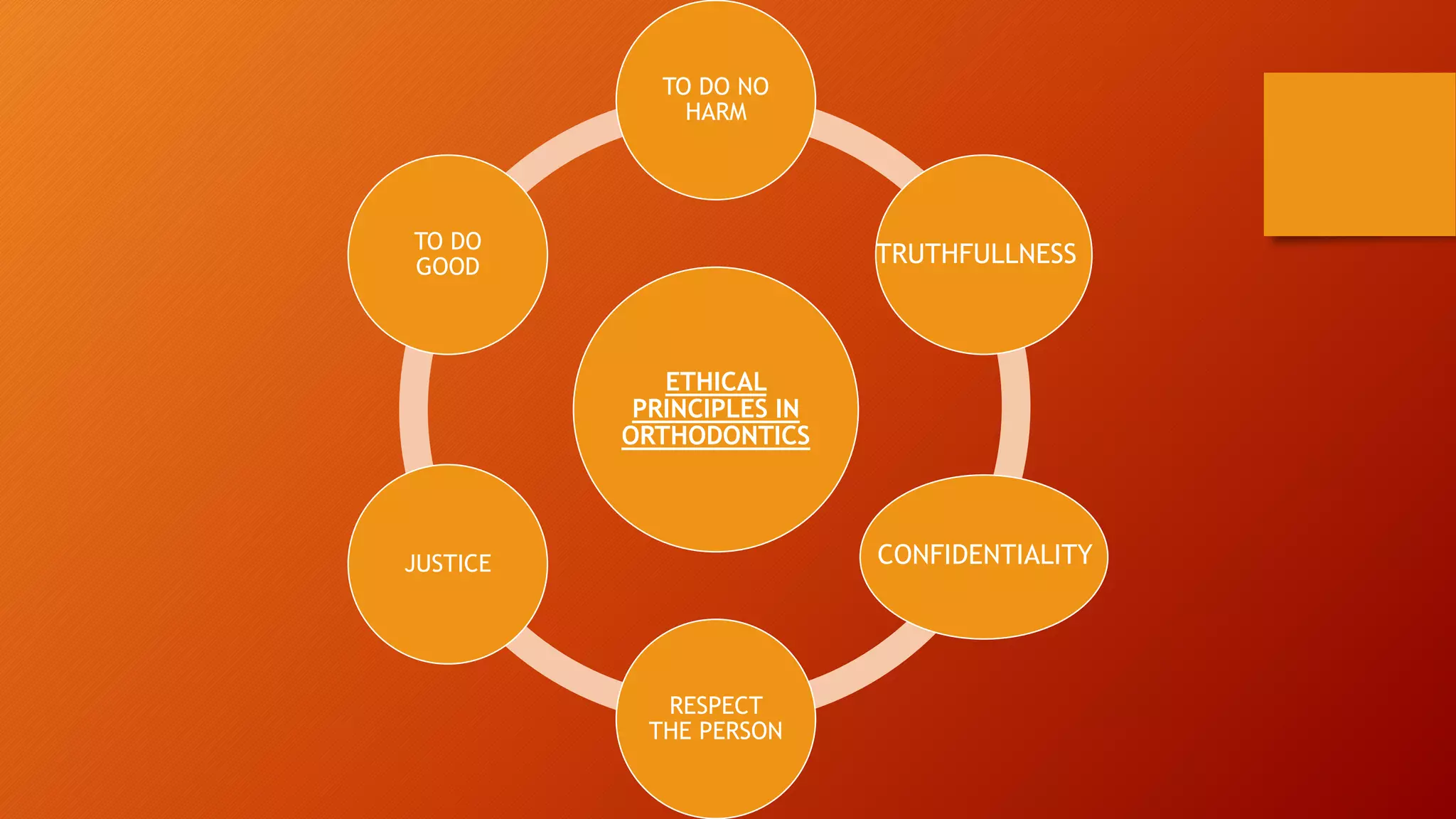 Ethics in orthodontics | PPTX