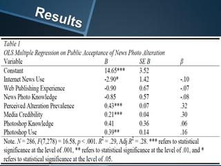 Ethics in photo alteration:Examining Factors Influencing Public ...