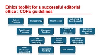 ethics in publication_ Prashant_Prakash.pptx