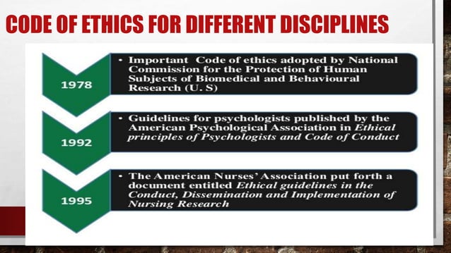 Ethics in research | PPT