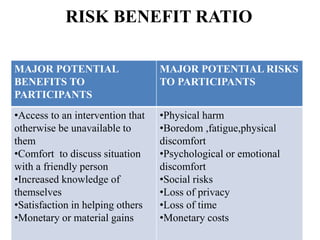 Ethics in research ppt by jiya | PPTX