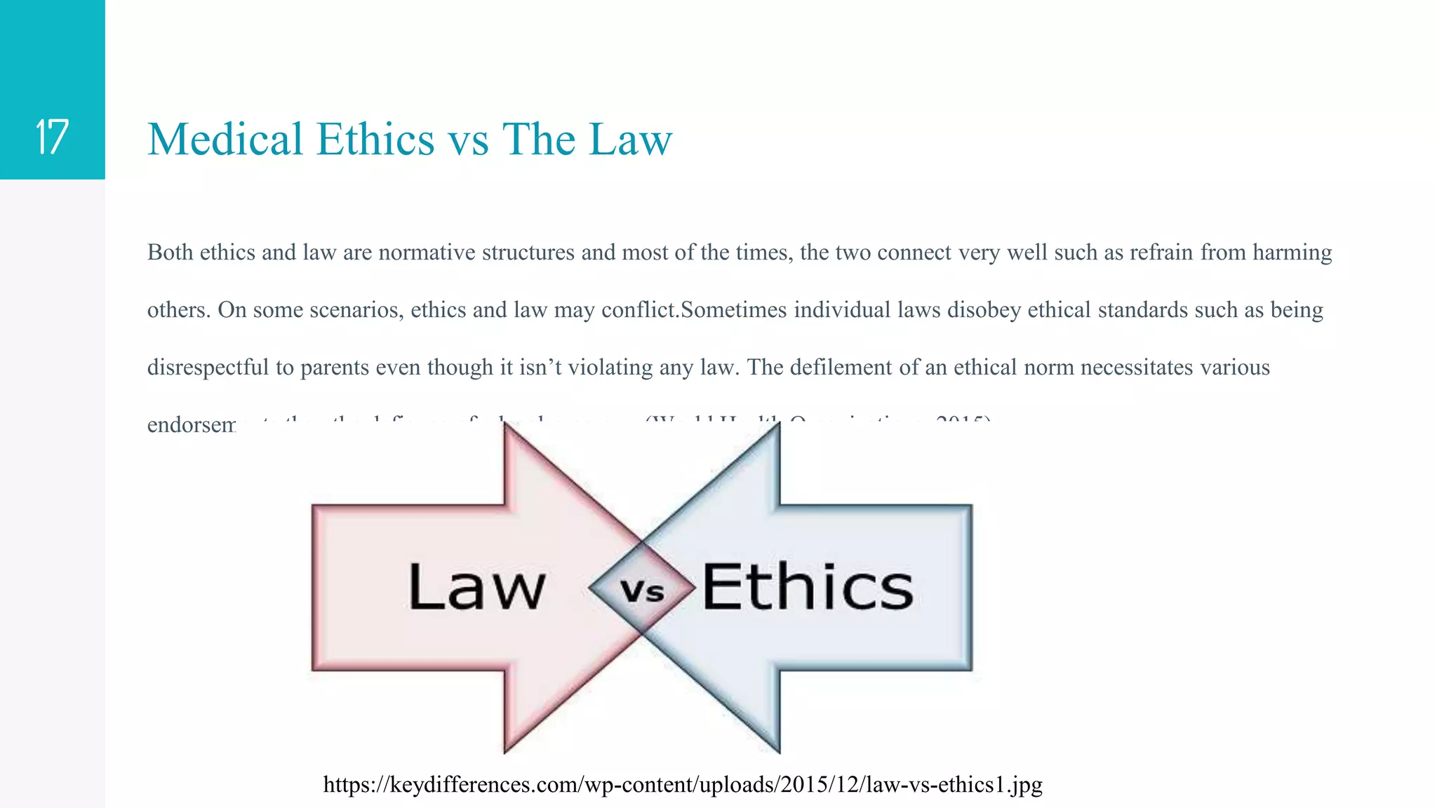 Ethics in the medical field | PPTX