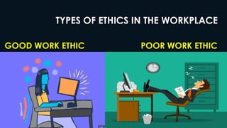 Ethics in the workplace for the Hospitality industry | PPTX