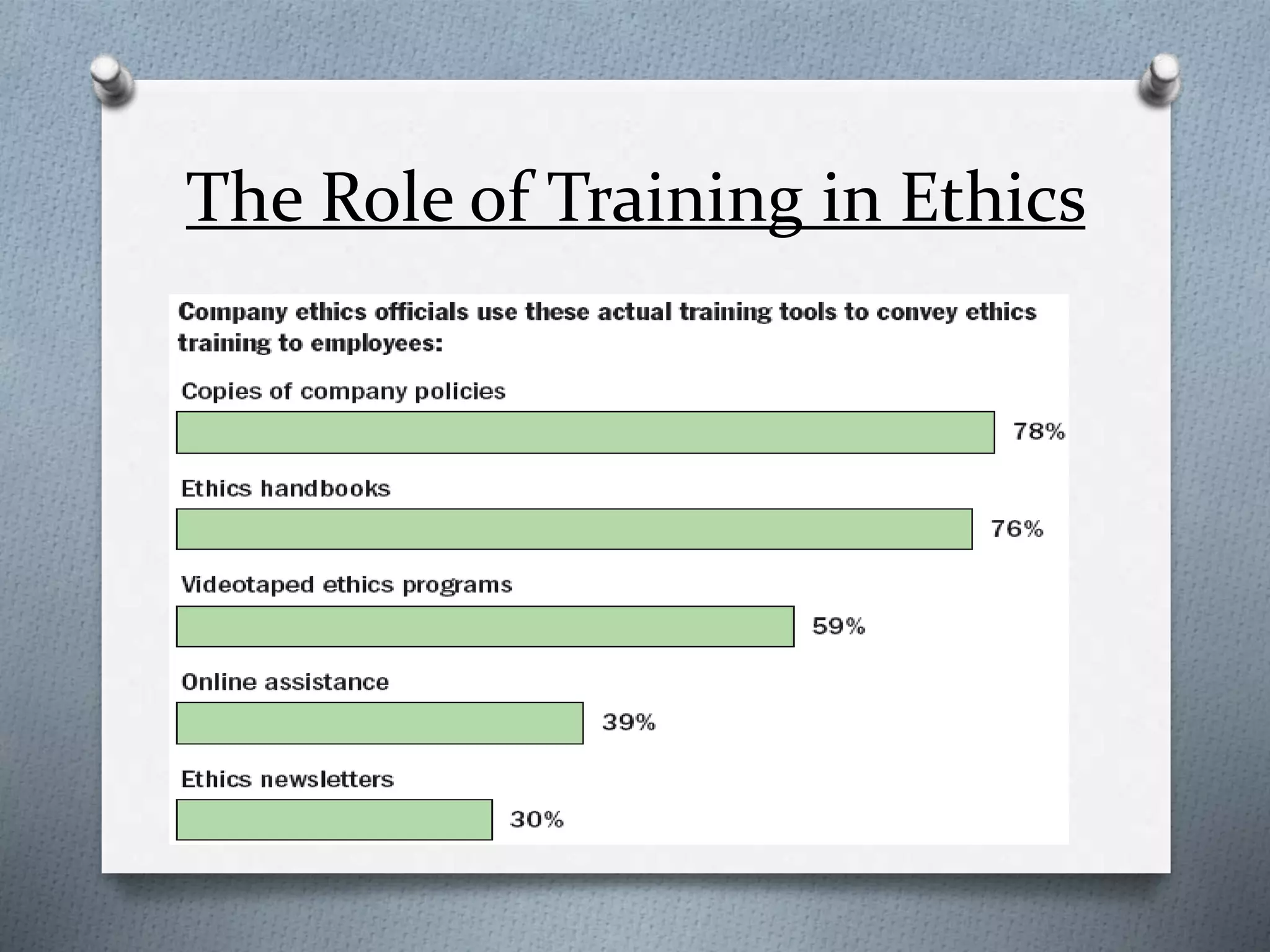 Ethics, justice and fair treatment of employees | PPTX