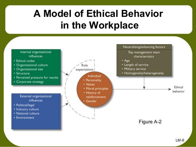 Ethics learning module..