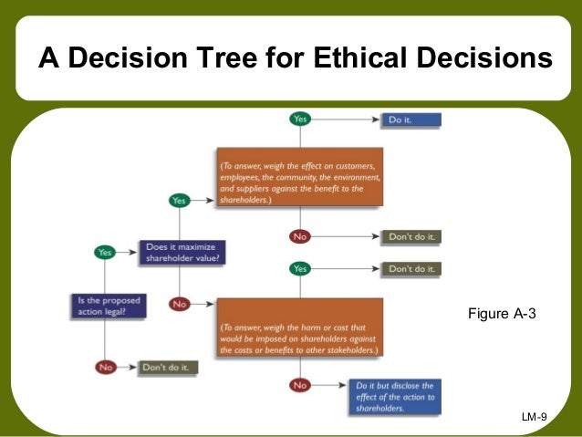 Ethics learning module..