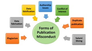 ETHICS Misconduct.pptx