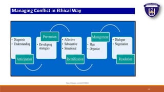 Ethics & moral values with relation to conflict management | PPTX