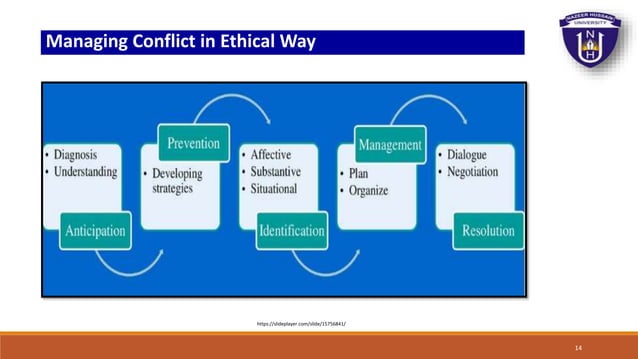 Ethics & moral values with relation to conflict management | PPTX ...