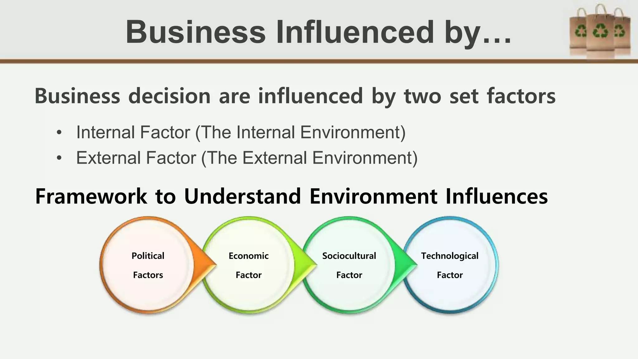 ETHICS IN BUSINESS INTERNAL AND EXTERNAL ENVIRONMENT RESPONSIBILITY IN ...