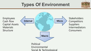 ETHICS IN BUSINESS INTERNAL AND EXTERNAL ENVIRONMENT RESPONSIBILITY IN ...
