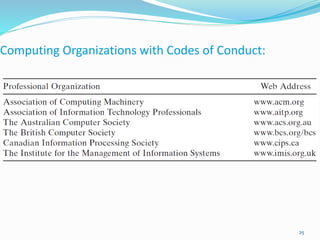 Ethics of computer | PPTX