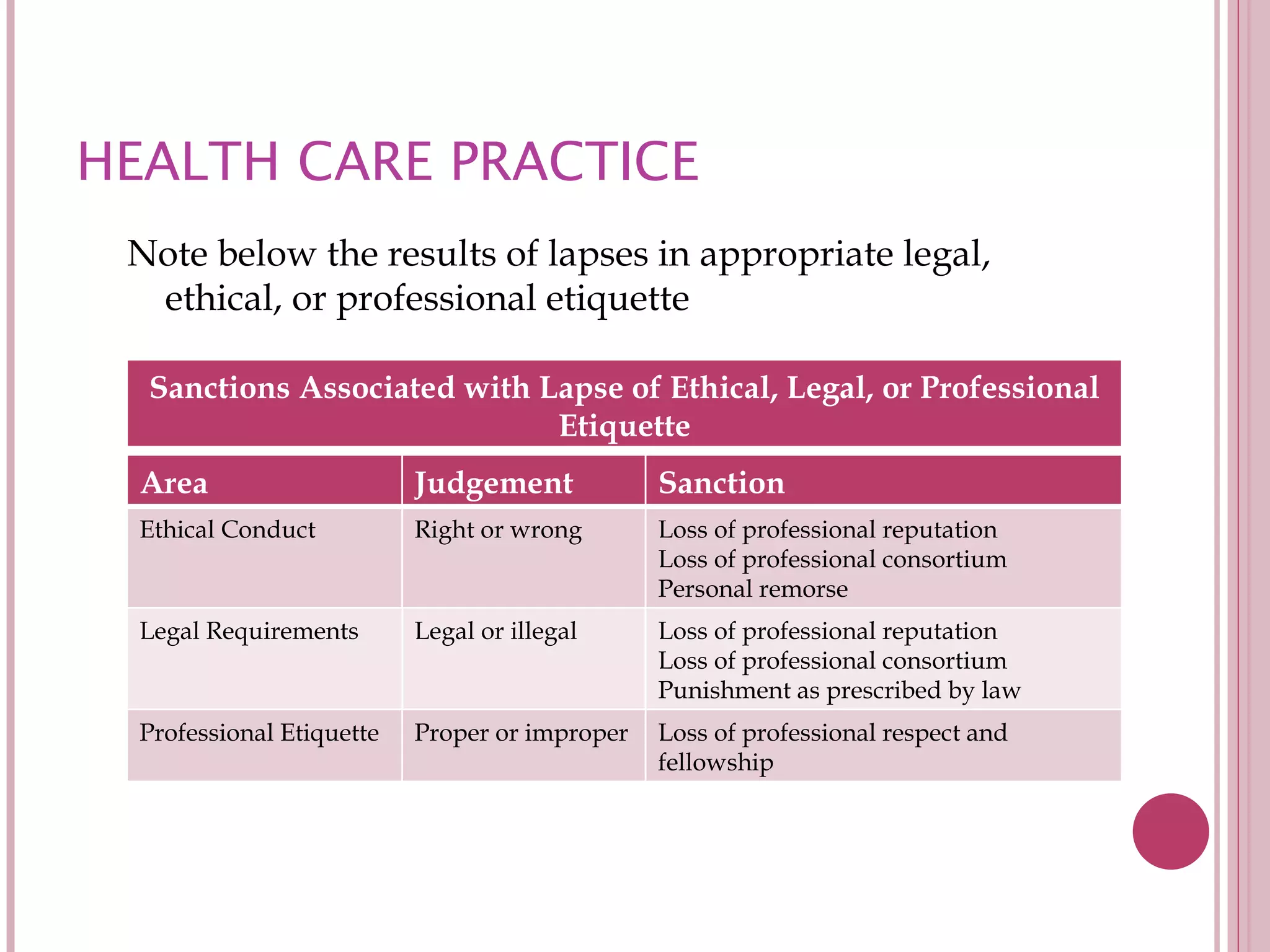 Ethics of health care introduction | PPT