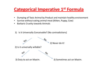 Ethics of meat | PPT