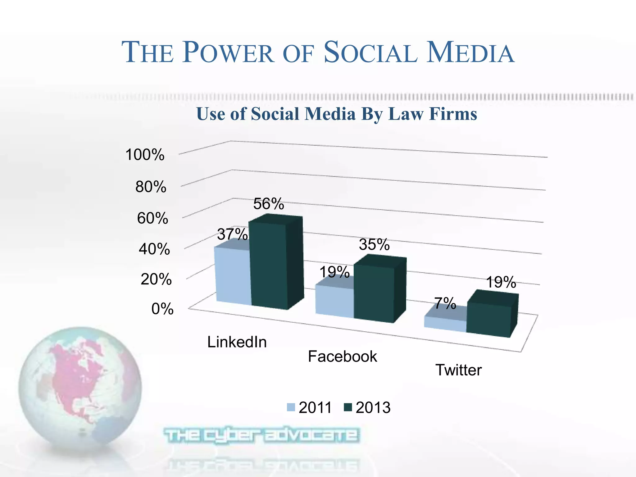 The Ethics of Social Media Part 1: Social Is Necessary | PPT
