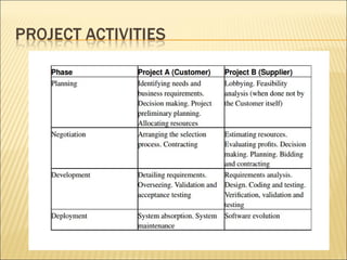 Ethics of software project management | PPT