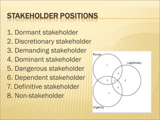 Ethics of software project management | PPT