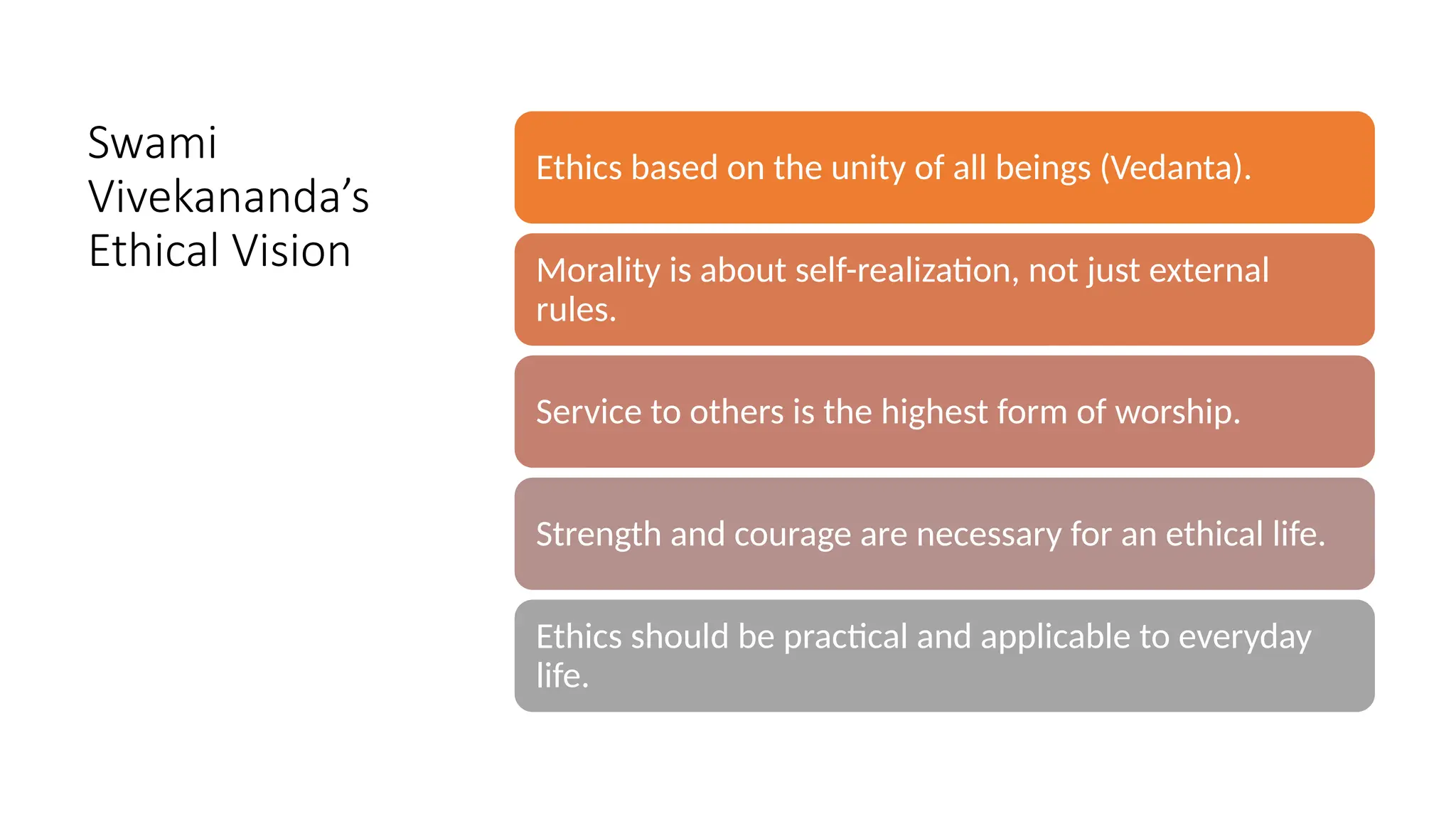 Ethics of Swami Vivekananda and sri aurobindo ghosh.pptx