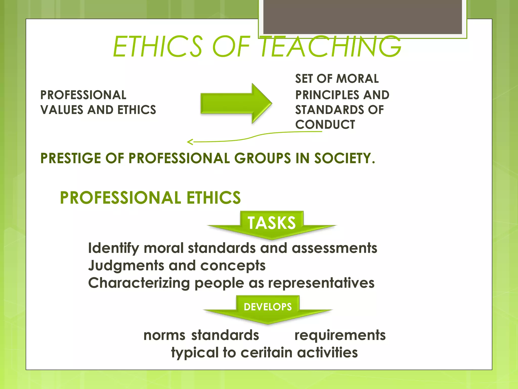 Ethics of teaching | PPT