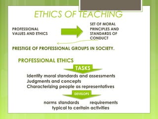 Ethics of teaching | PPT