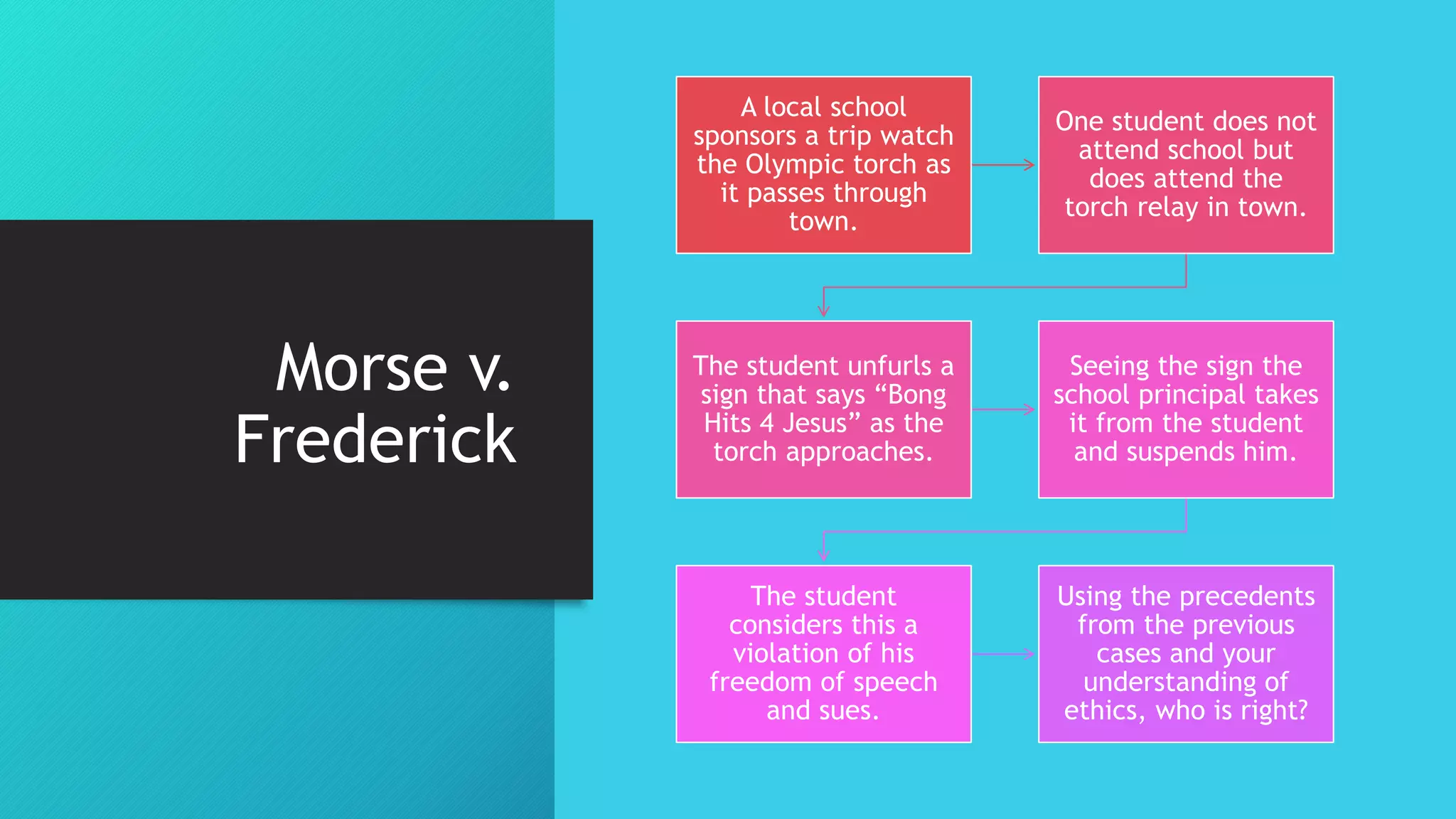 Ethics of teaching chapter 5 | PPTX